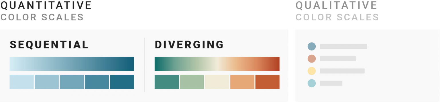 论文可视化配色简易指南 | Yorksite